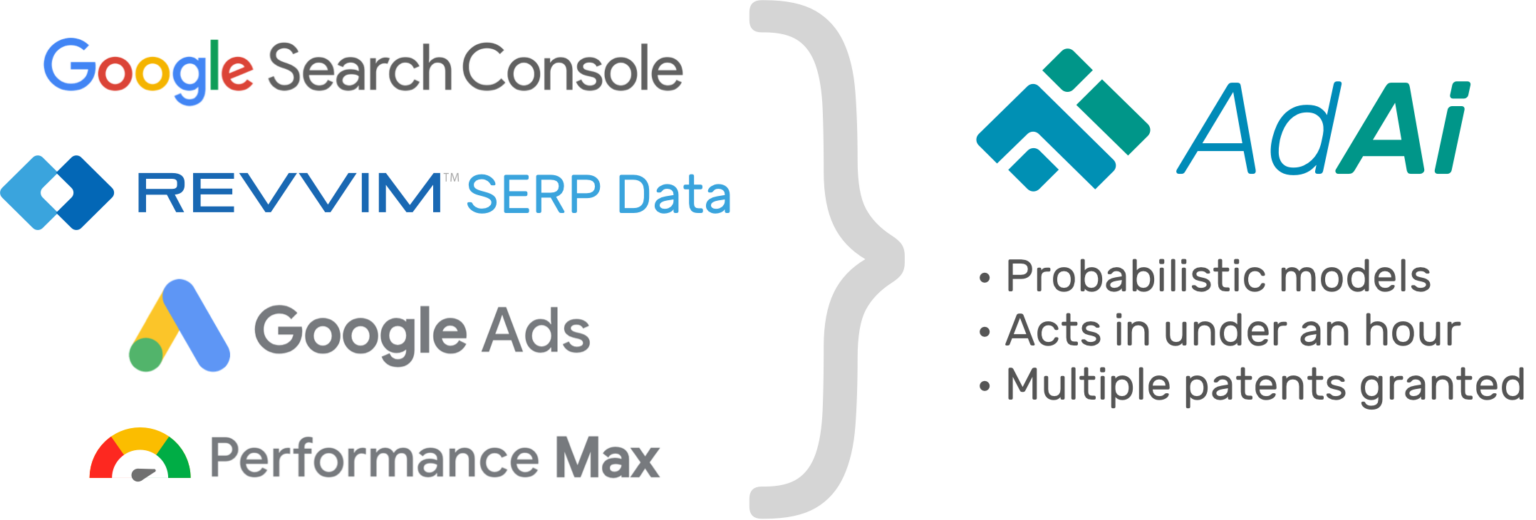 Revvim - Reduce unnecessary branded search spend - AdAi